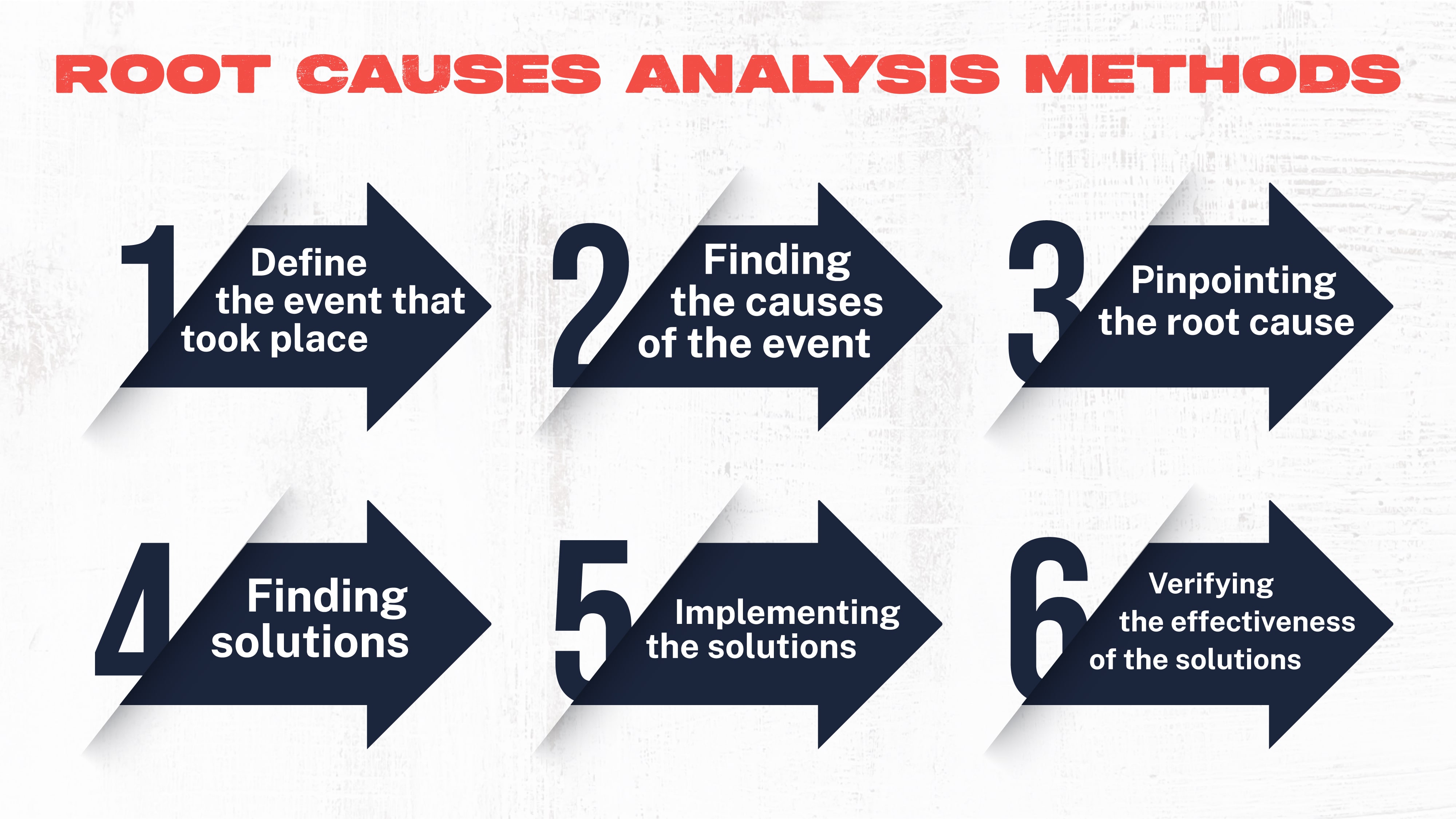 Identifying Defects How Root Cause Analysis Will Save Manufacturing Identifying Defects How Root Cause Analysis Will Save Manufacturing